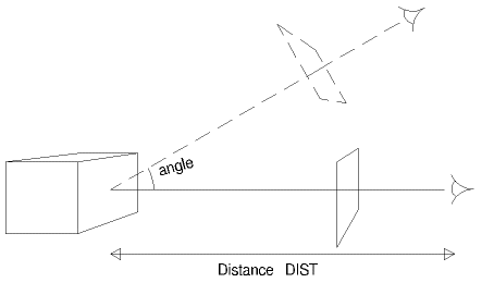 Changing the Line of Sight