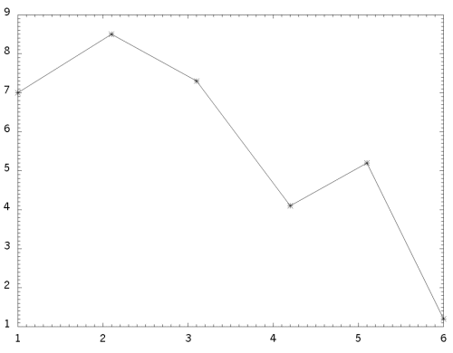 Complete Graph Drawing